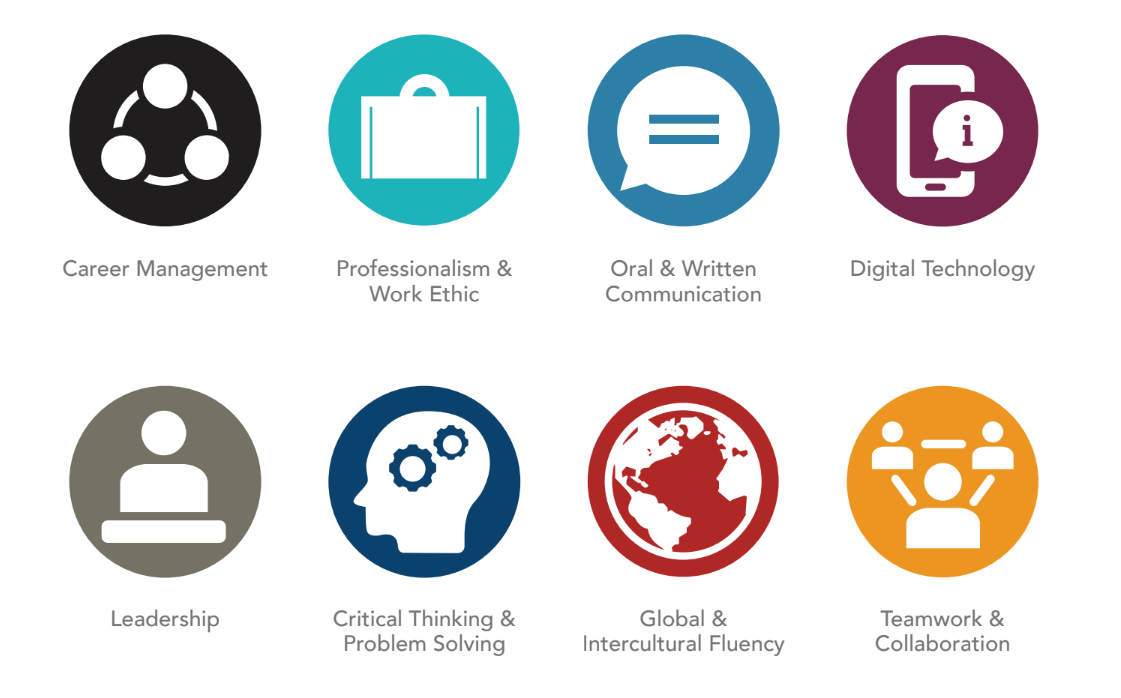 The Post-Pandemic Career Center: Scaffolding Student Competencies & Career Readiness